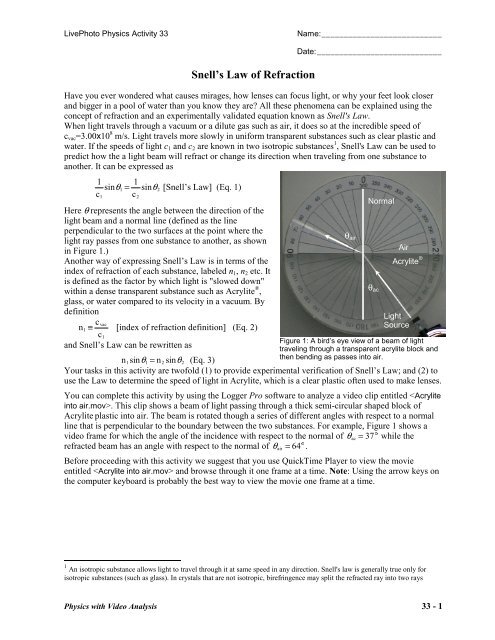 Snell's Law of Refraction