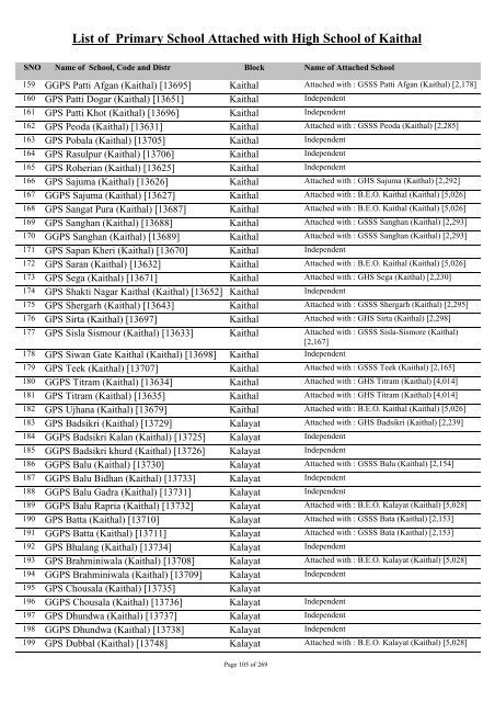 list