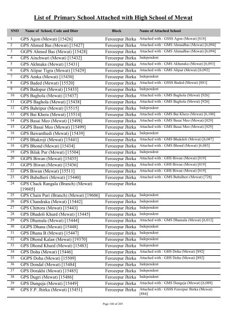 List