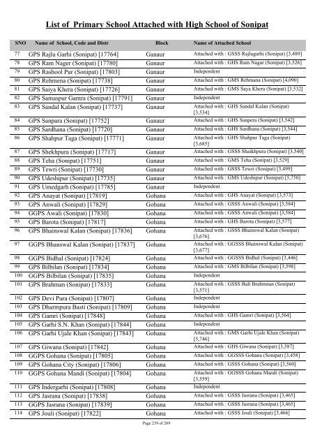 list