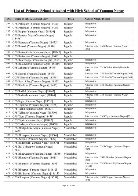 list