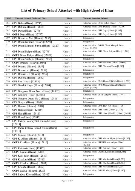 list