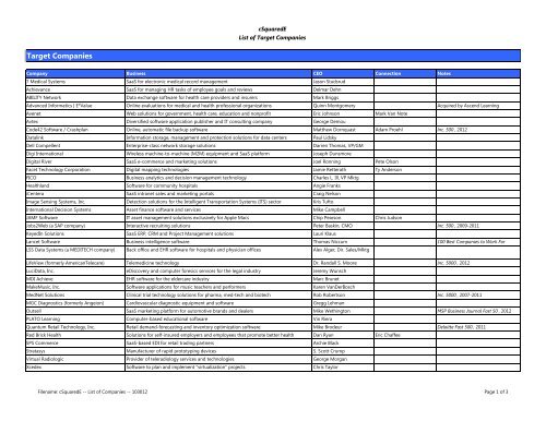 CSquaredE List Of Target Companies