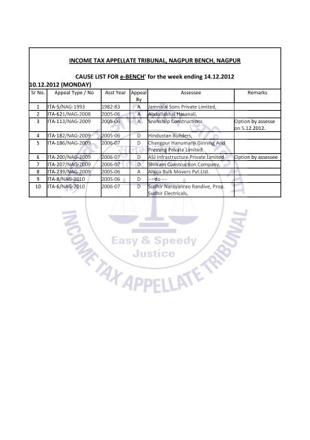 INCOME TAX APPELLATE TRIBUNAL, NAGPUR BENCH ... - ITAT