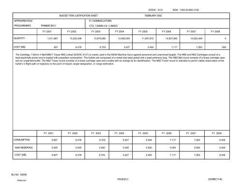 DODIC: A111 NSN: 1305-00-