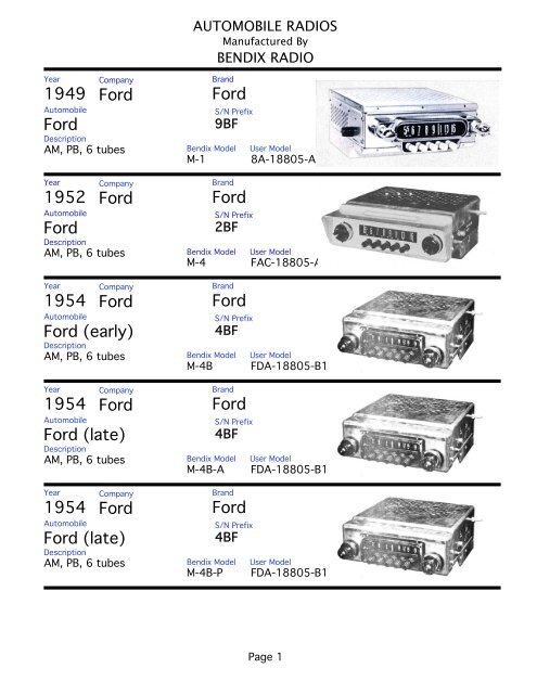 Auto Radio Illustrated index - Bendix Radio Foundation