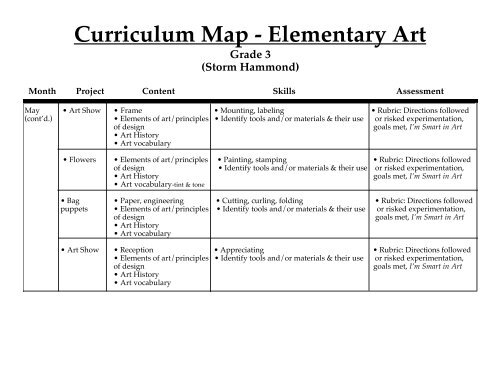 Curriculum
