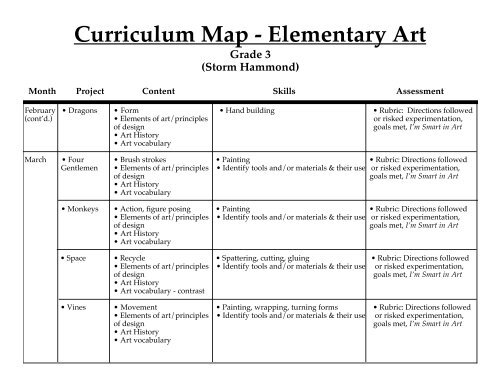 Curriculum