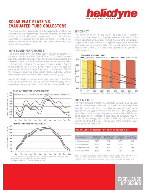 Evacuated Tube Comparison - Heliodyne