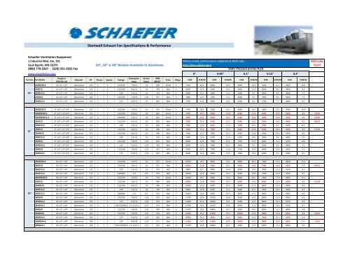 Slantwall Exhaust Fan Specifications - Schaefer Ventilation Equipment