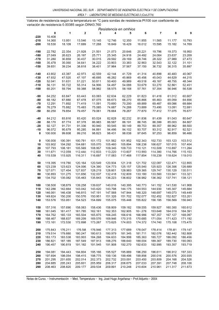 Tabla De Resistencia Vs Temperatura CÁLCULO DE RESISTENCIA AL FUEGO