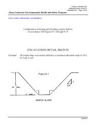 Checklist for Trenching and Excavation - WorkSafeNB
