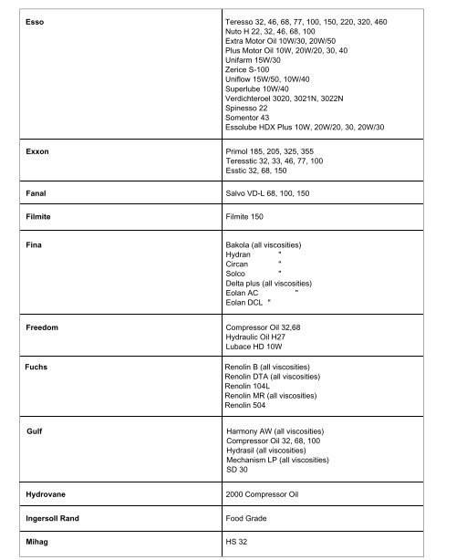 Esso Teresso 32, 46, 68,