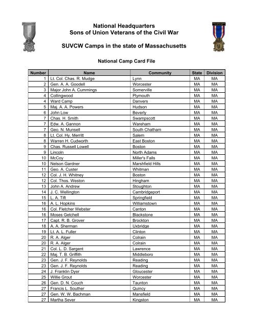 National Headquarters Sons of Union Veterans of the Civil War ...