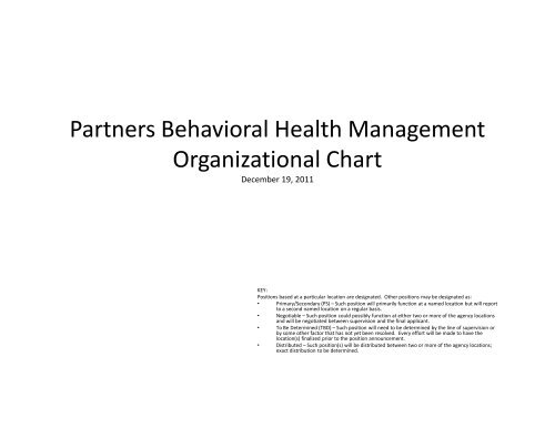 Partners Behavioral Health Management Organizational Chart