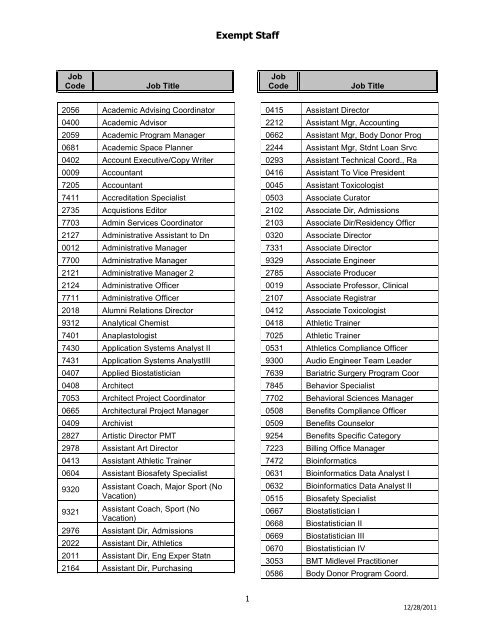 Job Codes - Human Resources