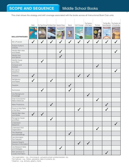 SCOPE AND SEQUENCE Middle School Books ...