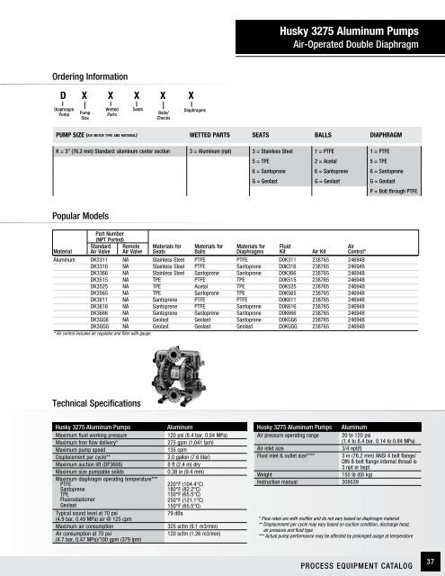 Husky 3275 Aluminum Pumps - Ips-kc.com