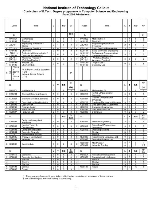 Curriculum 2006 - Department of Computer Science and Engineering