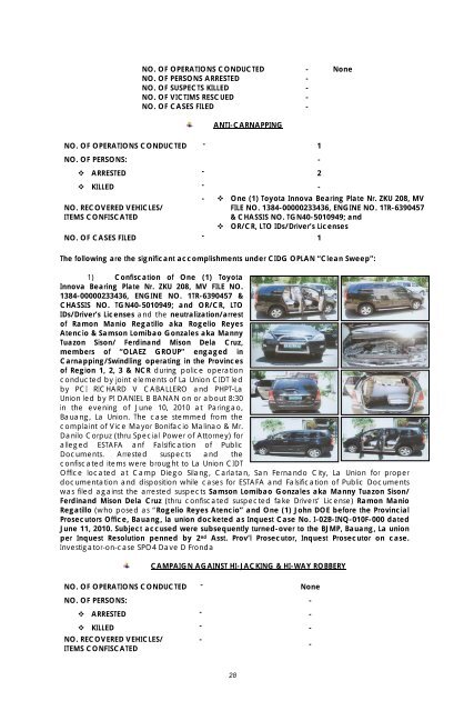 NO. OF OPERATIONS CONDUCT