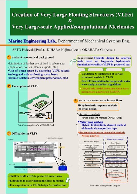 Creation of Very Large Floating Structures (VLFS) Very Large-scale ...