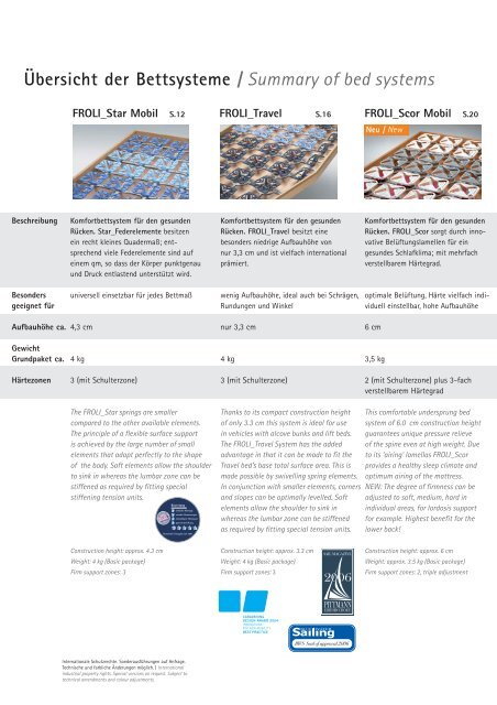 Übersicht der Bettsysteme / Summary of bed systems - Froli