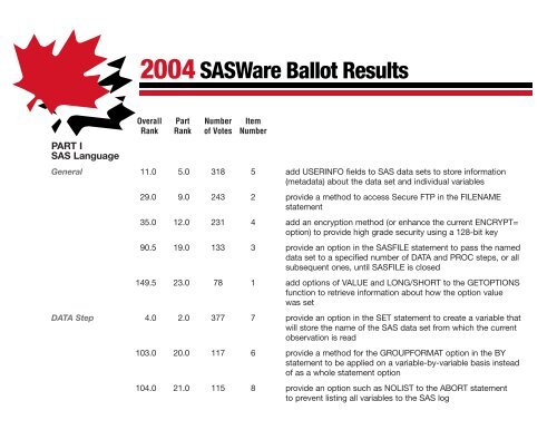 PART I SAS Language - Ftp Sas