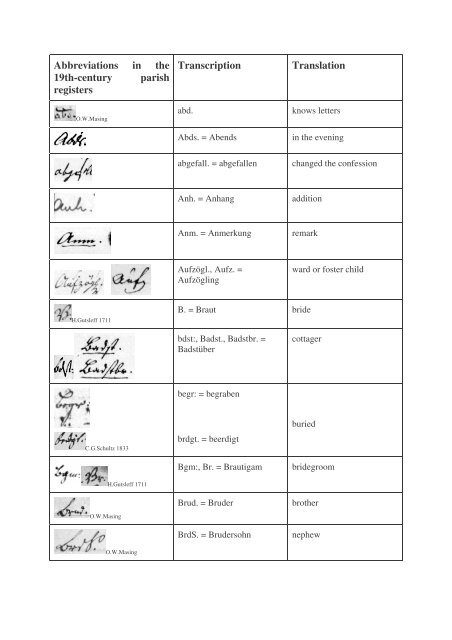 Abbreviations in the 19th-century parish registers Transcription ...