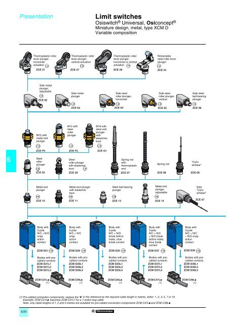 5 Limit switches - Elmatik AS