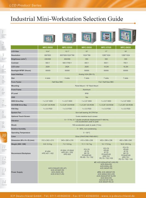 Industrial Mini-Workstation Selection Guide - ICP Deutschland GmbH