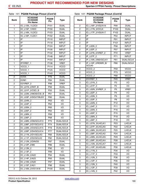 PRODUCT NOT RECOMMENDED F