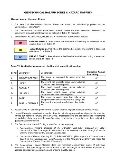 H1 H2 H3 GEOTECHNICAL HAZARD ZONES ... - Pittwater Council