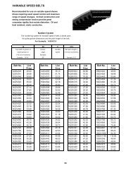 variable speed and timing belts for milling machines - JayDee ...
