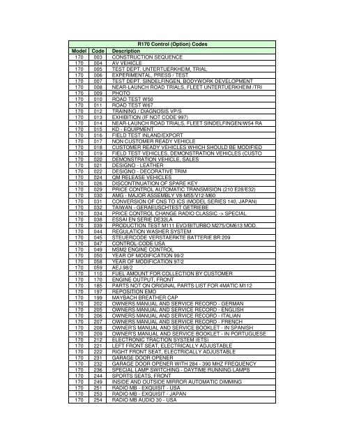 R170 codes.pdf - BenzWorld.org