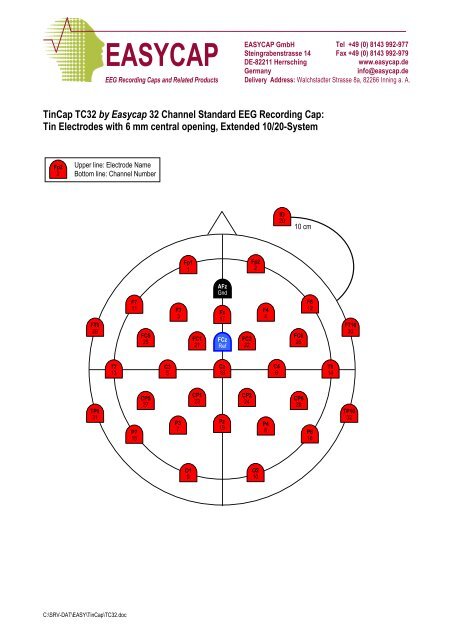 EASYCAP - Brain Products GmbH