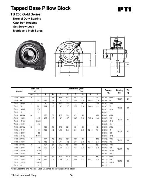 Tapped Base Pillow Block - PT International Corp