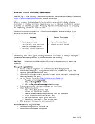 Termination Process Checklist - Human Resources