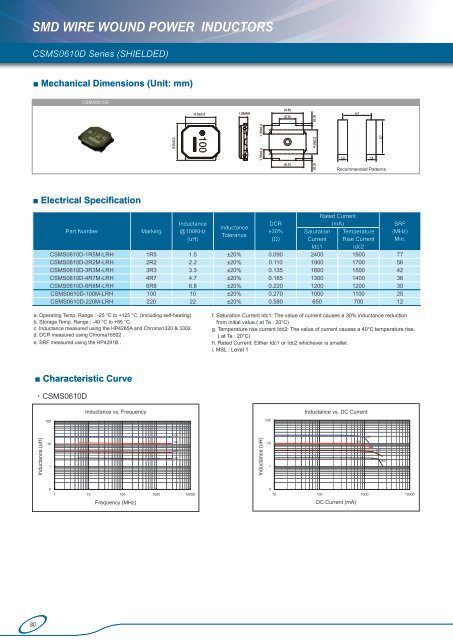 SMD WIRE WOUND POWER INDU
