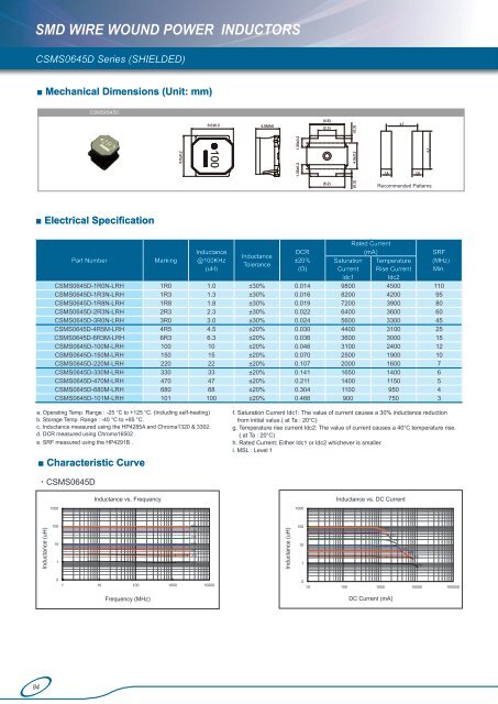 SMD WIRE WOUND POWER INDU