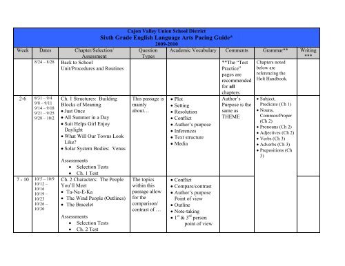 Sixth Grade English Language Arts Pacing Guide* - Cajon Valley ...