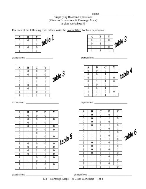 ICT â Karnaugh Maps â In-Class Worksheet - 1 of 1 Name ...