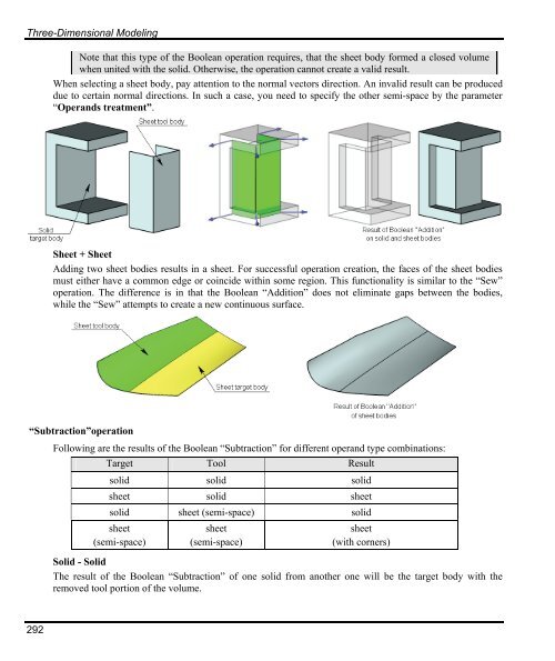 Boolean Operation sheet