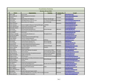 # Name Organization Position Contact No. E-mail Presolicitation ...