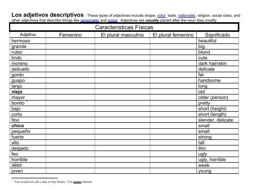 Los adjetivos descriptivos these types of adjectives include shape ...