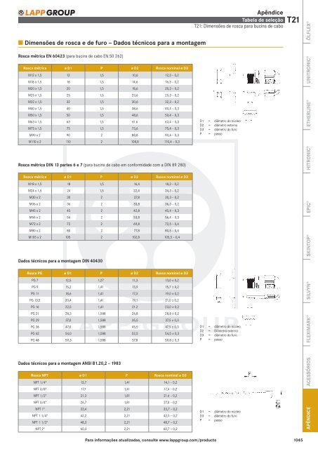 Apêndice Dimensões de rosca e de furo – Dados técnicos para a ...