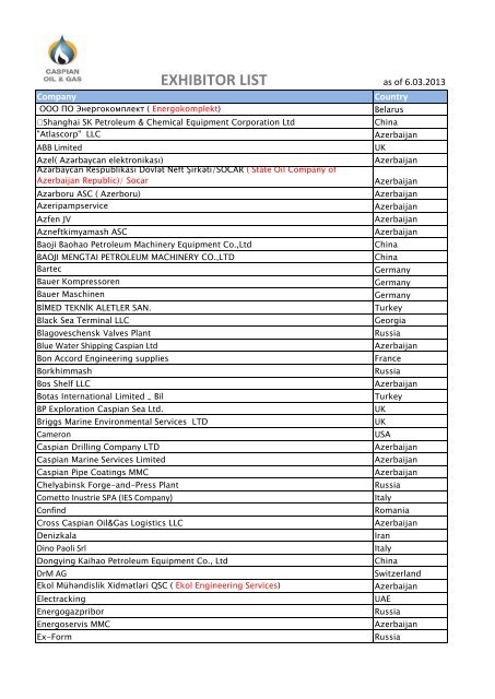 EXHIBITOR LIST - Caspian Oil & Gas Exhibition & Conference