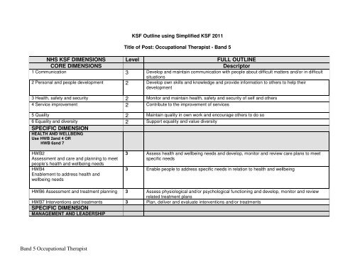 Band 5 Occupational Therapist NHS KSF DIMENSIONS Level FULL ...