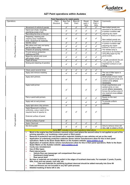 AZT paint operations within Audatex