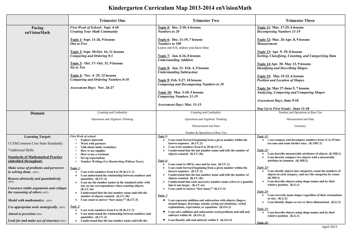 Kindergarten Curriculum Map 2013-2014 enVisionMath