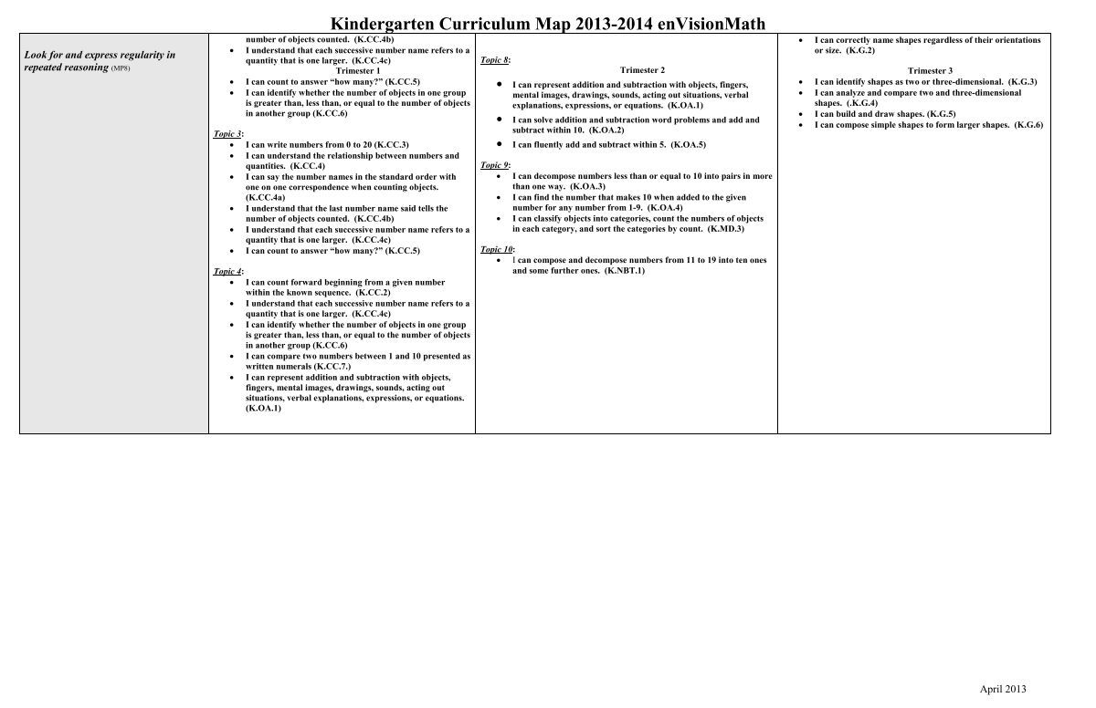 Kindergarten Curriculum Map 2013-2014 enVisionMath